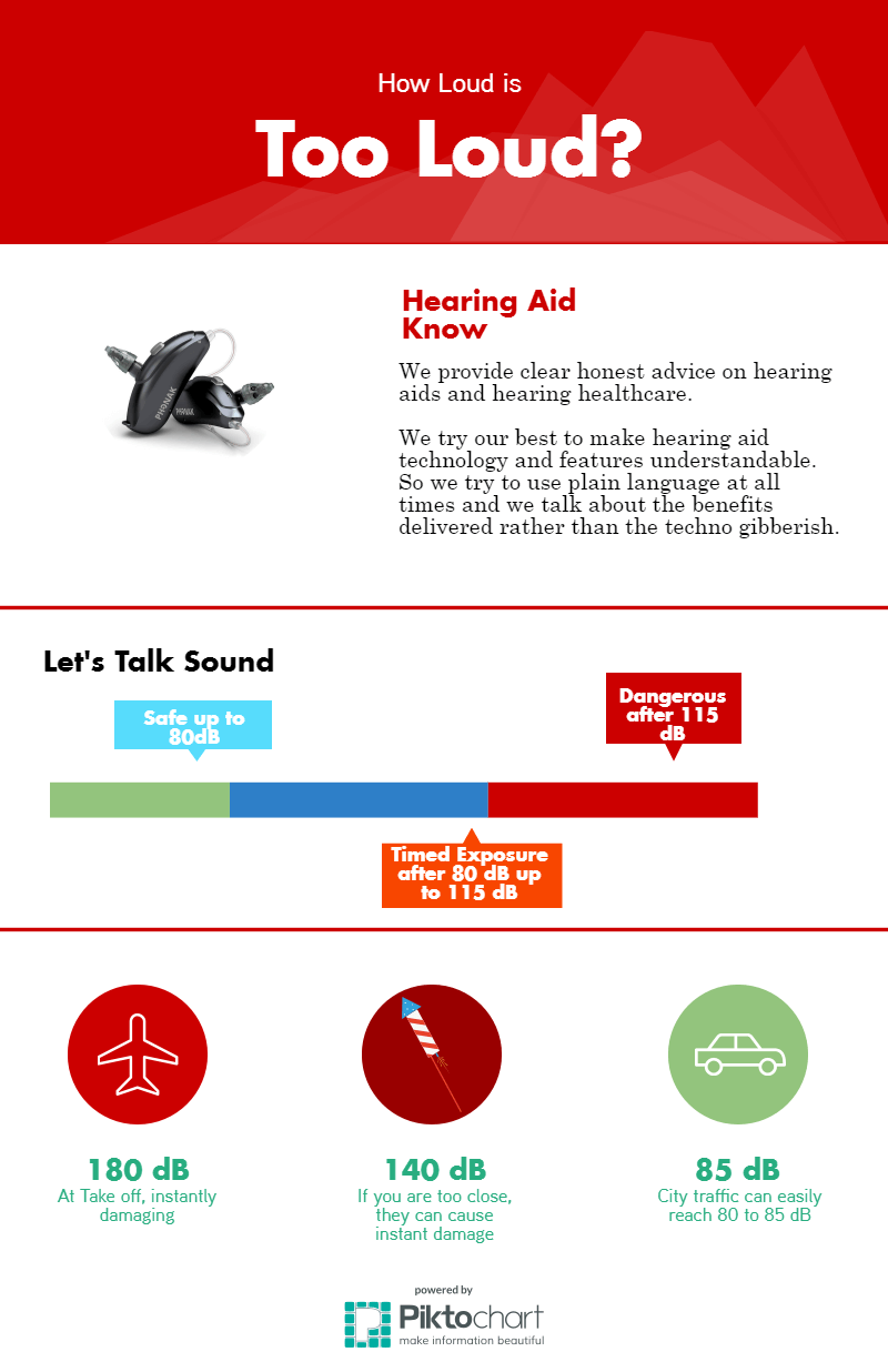 How Loud Is Too Loud Decibel Levels Of Common Sounds