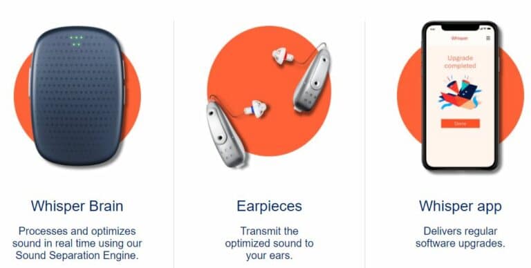 Start-Up Whisper Hearing to Launch A.I. Driven Hearing System